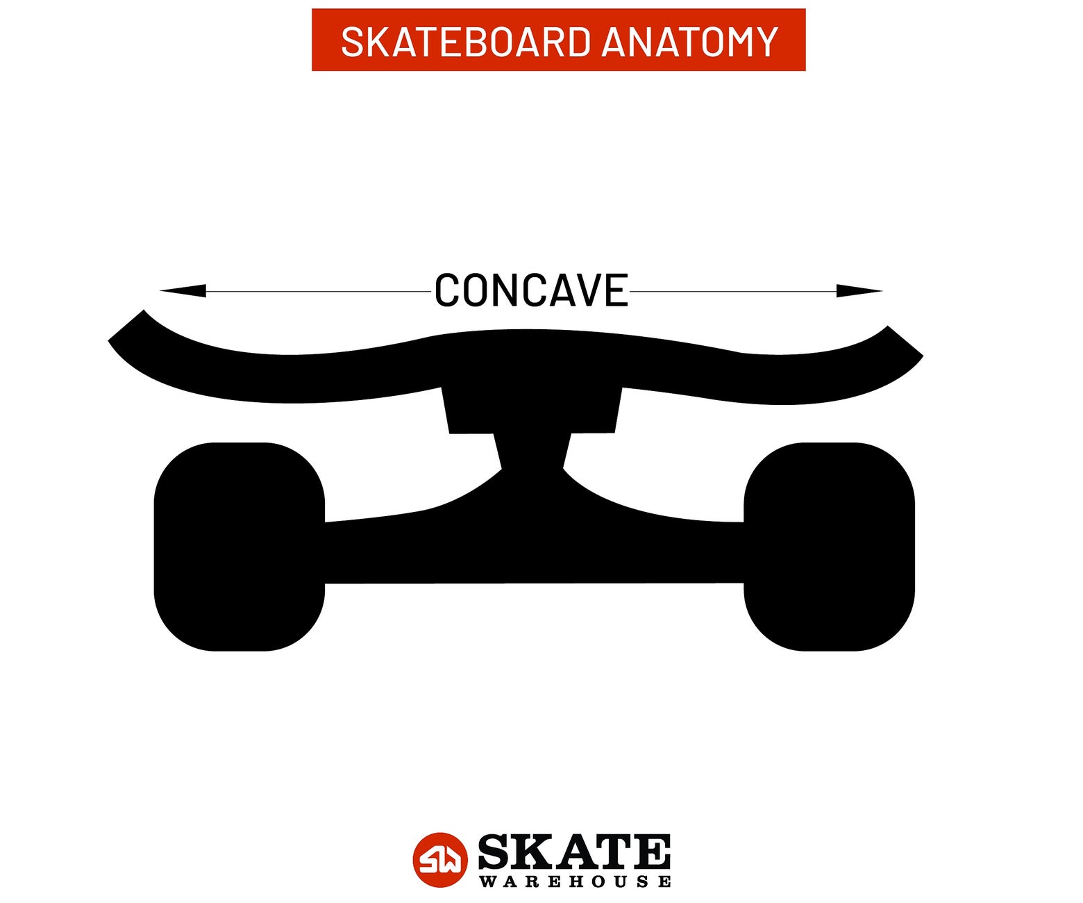 Skateboard Deck Buying Guide