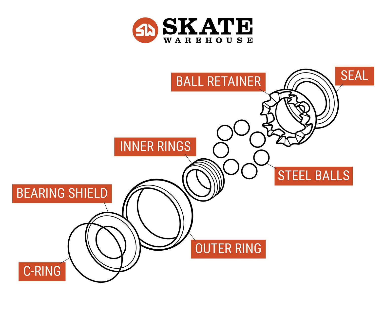 Skateboard Bearing Buying Guide